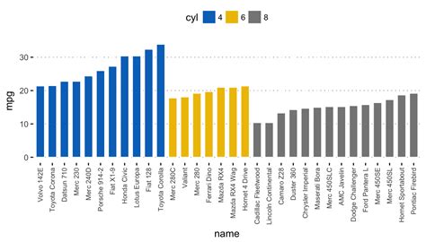 bar graph with two variables in r free table bar chart