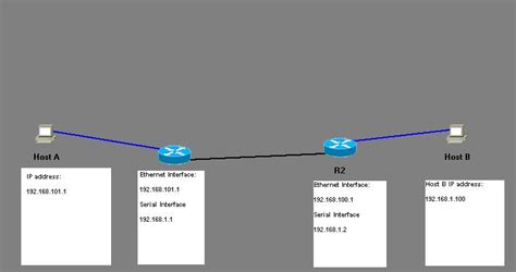 solved static routes cisco community