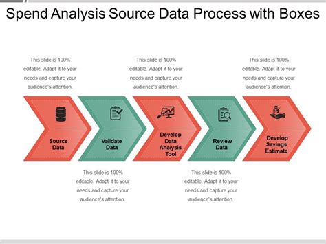 spend analysis source data process with boxes powerpoint slides