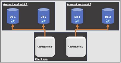 spring data azure cosmos db v3 generally available spring framework