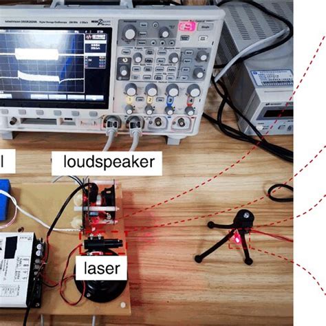 Details Of Experiment Setup For Testing Signal Modulation Download