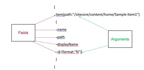 graphql for sitecore a beginner walkthrough