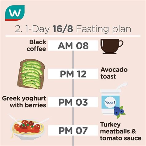 Intermittent Fasting For Beginners Stages Benefits And Side Effects