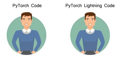 getting started with pytorch lightning learnopencv