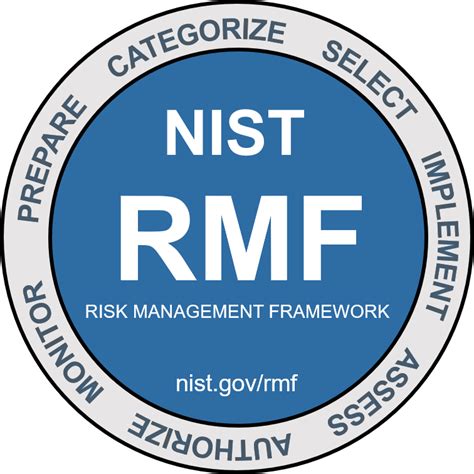 Nist Risk Management Framework Nist Rmf Recon Bee