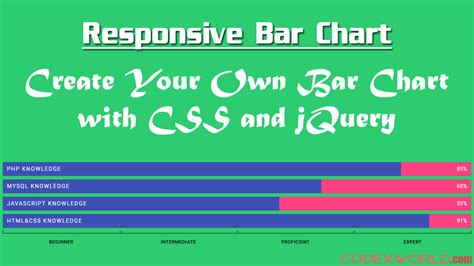 creating bar chart with jquery and css codexworld