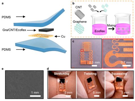 coatings free full text skin like strain sensors enabled by