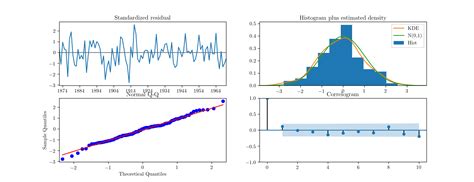 maximum likelihood estimation — state space estimation of time series