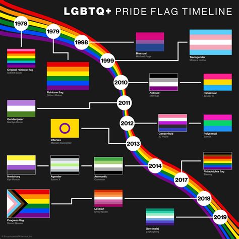 Lgbtq Community Definition Meaning And Flag Britannica