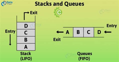 stacks and queues in c master the concepts of lifo and fifo dataflair
