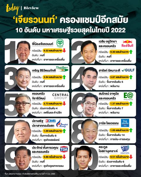 อันดับหนึ่ง 99 ภาพพื้นหลัง กระเพาะปลาที่แพงที่สุด มาจากปลาอะไร ความ