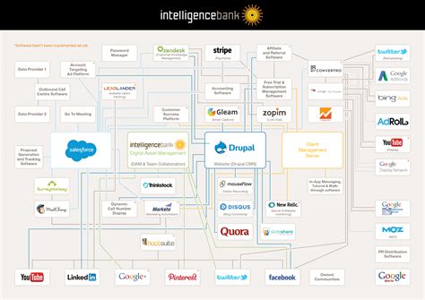21 marketing technology stacks shared in the stackies chief marketing