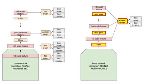 top 10 github papers object detection master data science