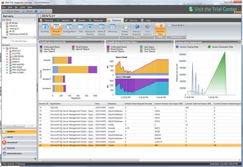 sql diagnostic manager for sql server