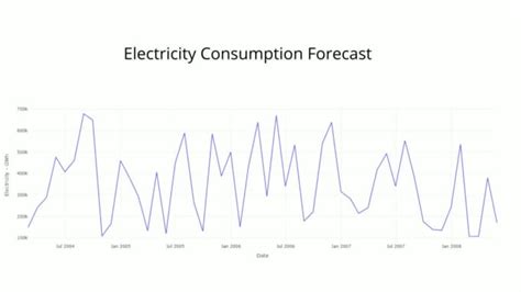 build a timeseries prediction model for you in python today by