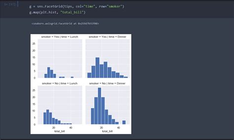 an ultimate cheat sheet for data visualization techniques in seaborn