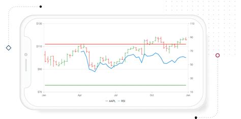 flutter charts beautiful and interactive live charts syncfusion