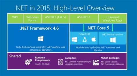asp net core 1 0 adding a configuration source file technet articles