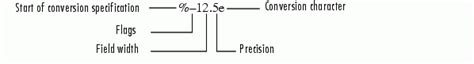 Sprintf Matlab Function Reference