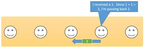 recursive ctes explained essential sql