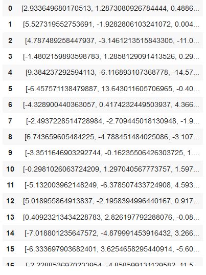 pandas how to make a dataframe from another dataframe
