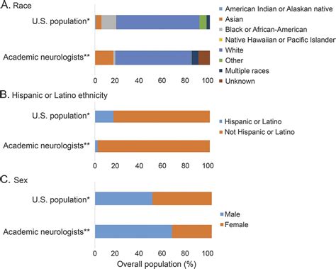 opinion and special articles creation of a diversity and inclusion