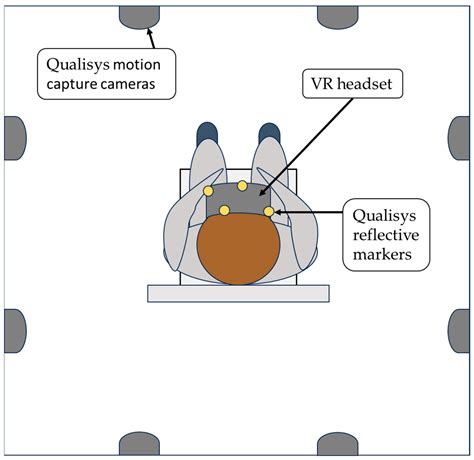 Sensors Free Full Text Concurrent Validity Of Cervical Movement