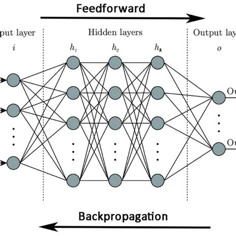 temporal convolutional neural network download scientific diagram