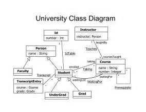 [diagram] Explain Class Diagram With Example Mydiagram Online