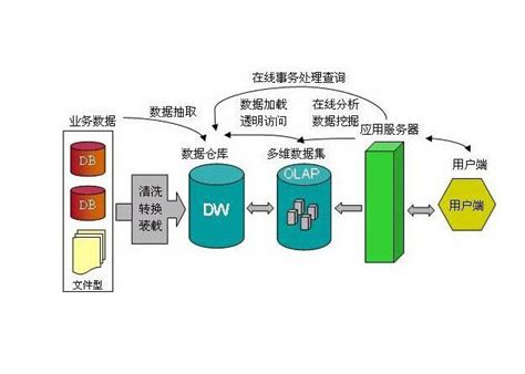 数据挖掘技术（数据挖掘） 搜狗百科