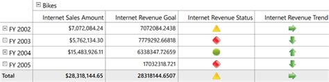 kpi in wpf olap grid control syncfusion