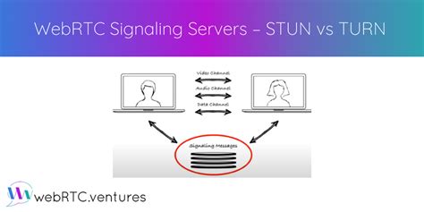 webrtc signaling servers stun vs turn webrtc ventures