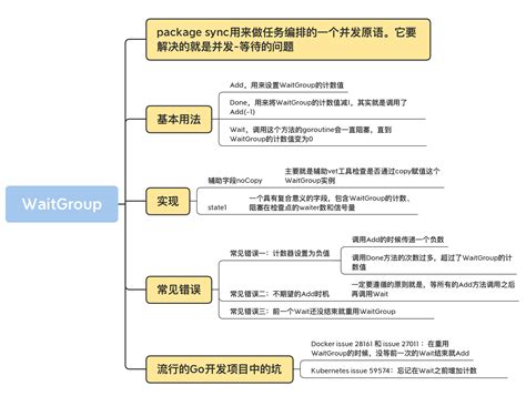 go并发（四）waitgroup源码剖析 王毅诚的博客