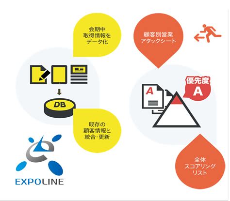 データ活用で展示会を結果に繋ぐ 月刊イベントマーケティング 展示会・イベント・miceの総合サイト