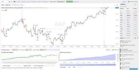 looking for a prophetcharts alternative try trendspider trendspider