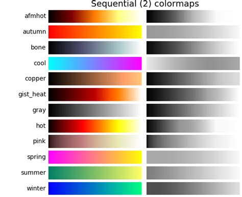 choosing colormaps — matplotlib 2 0 0 documentation