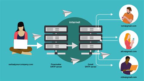 A Short Guide To Email Authentication