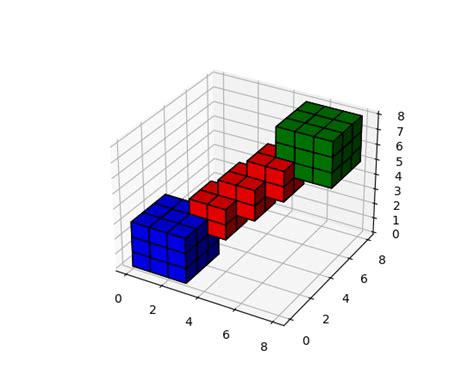 mpl toolkits mplot3d axes3d axes3d — matplotlib 3 3 4 documentation