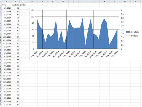 how to create vertical line in excel for multiple charts