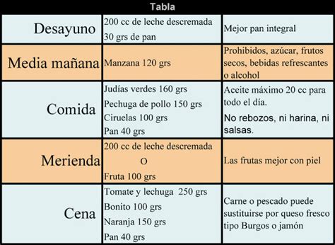 Dieta Para Eliminar 5 Kilos En 3 DÍas Es El Sueño De Muchos De