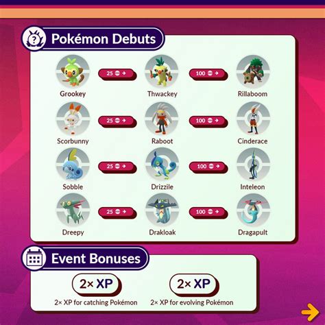 Pokémon Go Go All Out Pocketmonsters Net