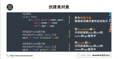 图解python 面向对象编程 showmeai 博客园