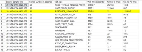 troubleshooting resource semaphore and memory grants sqlservercentral