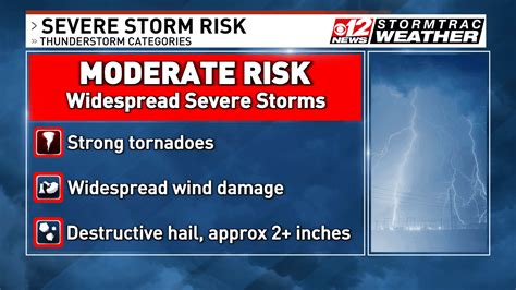 Severe Weather Awareness Week Tornadoes And Severe Weather Wpec