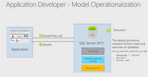 in database machine learning in sql server 2017