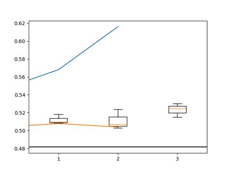 python putting multiple style of plots into one stack