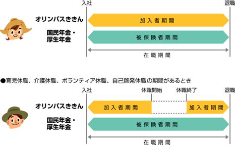 年金制度のしくみ オリンパス企業年金基金