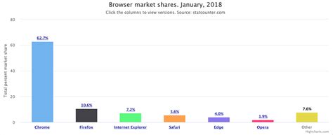 highcharts angular angular awesome