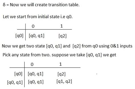 toc theory of computation class 11 ndfa to dfa conversion short