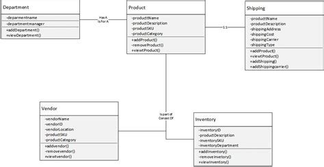 solved uml case diagram object oriented add product custo